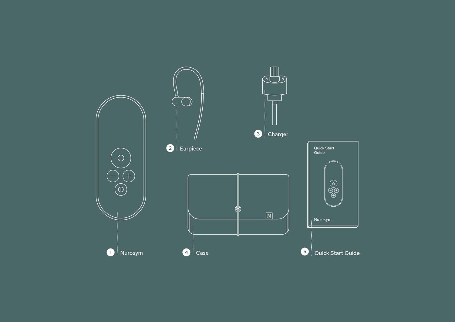 Buy Nurosym™ - Restore Health With Home Neuromodulation