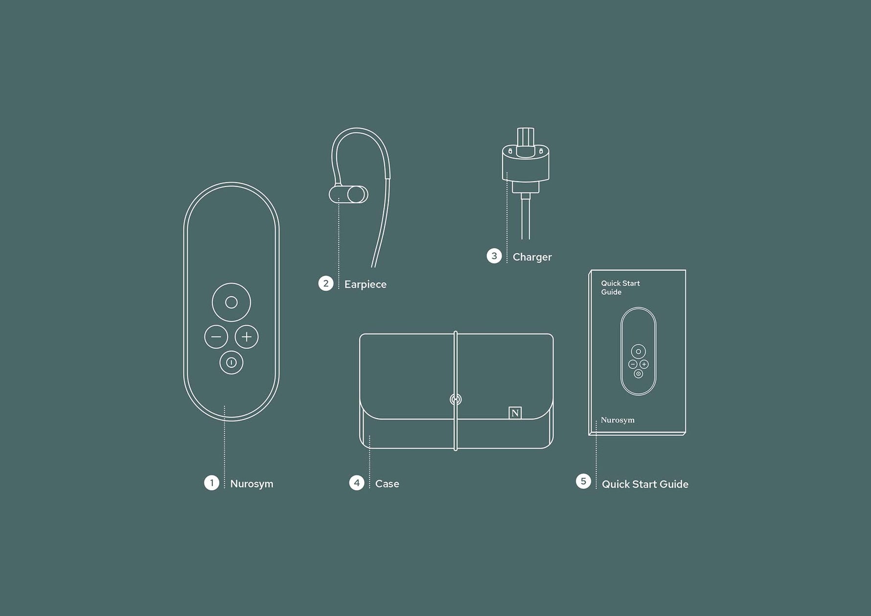 Buy Nurosym™ - Restore Health With Home Neuromodulation